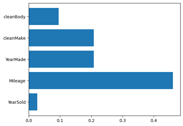 Another Data Blog - Uncovering Feature Importance using Random Forests